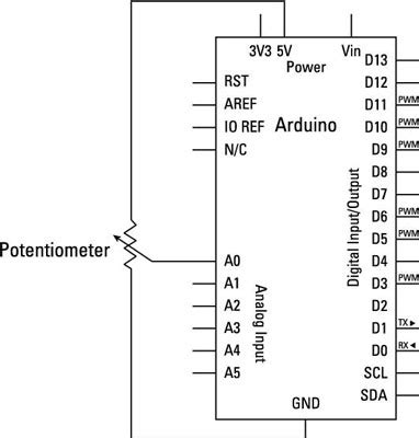 The AnalogInput Sketch For The Arduino Dummies