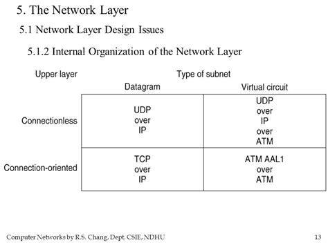 Chapter The Network Layer Ppt Download