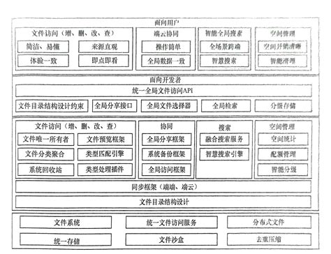 鸿蒙系统文件管理基础服务的设计背景和设计目标 鸿蒙系统手机文件服务 csdn博客