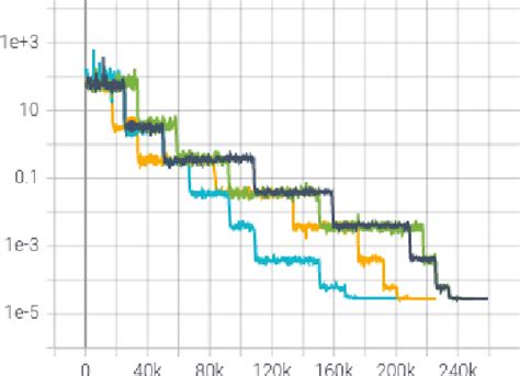 Figure 1 From Introducing Orthogonal Constraint In Structural Probes