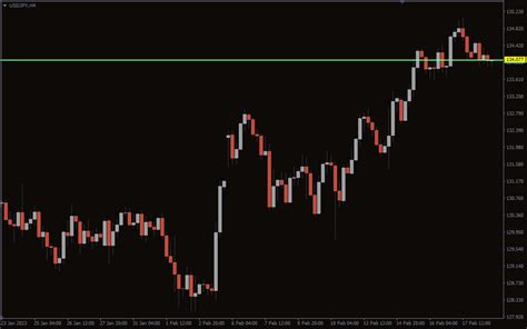 Line Ask Bid Indicator Mt4 Aierior