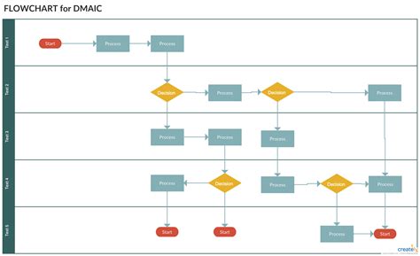 How To Use Cross Functional Flowcharts For Planning Creately Flow Chart Problem Solving