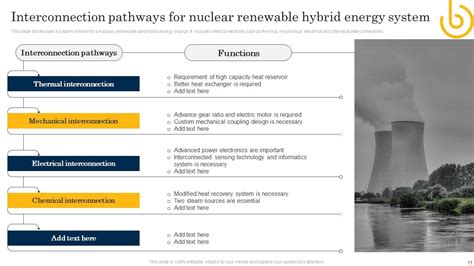 Hybrid Energy Powerpoint Ppt Template Bundles Ppt Template