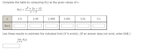Solved Complete The Table By Computing F X At The Given Chegg