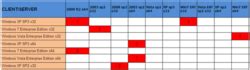 What Is Configuration Testing In Software Testing