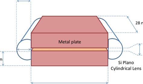 3 Metal Parallel Plate Waveguide Download Scientific Diagram