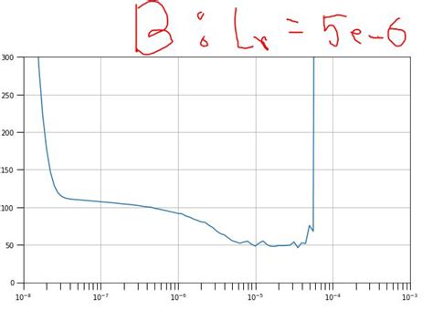 Learning Rate Tuning Techniques Sequences Time Series And Prediction DeepLearning AI