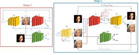 novel view synthesis models code and papers catalyzex