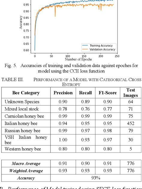 Figure 1 From Classification Of Subspecies Of Honey Bees Using