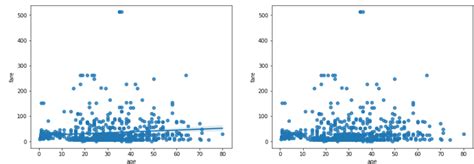 🧑‍💻 Python Eda 4 Seaborn