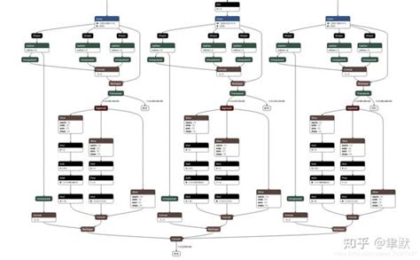 目标检测yolov5模型转换从pytorch到onnx到openvino部署方式 知乎
