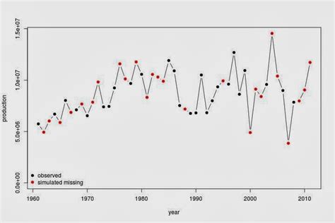 Why Multiple Imputation R Bloggers
