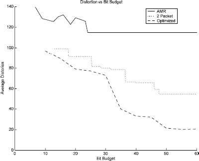 Error Resilient Coding For Audio Communication Part FEC Techniques For Speech And Other