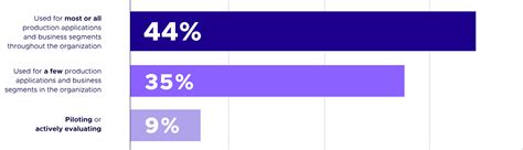 The Best Development Practices For Cloud Native Applications Adria Business Technology