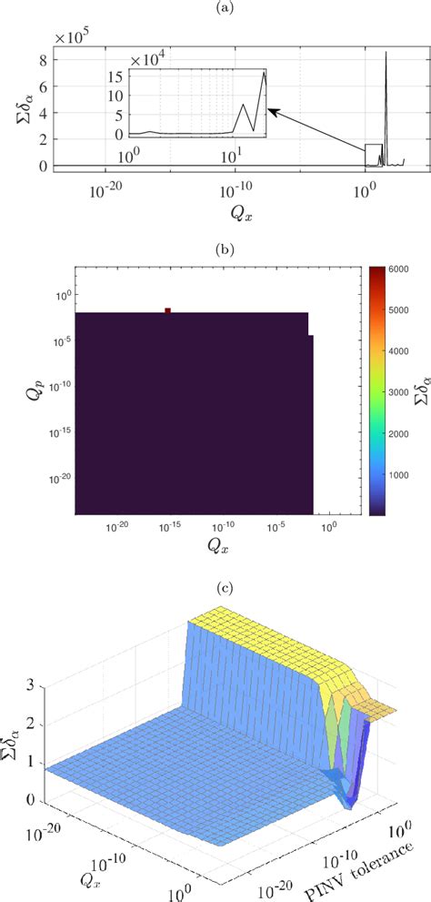 Figure A23 From A Recursive Smoothing Method For Input And State