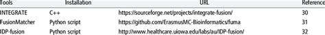 Summery Of Computational Tools For Fusion Transcripts Detection