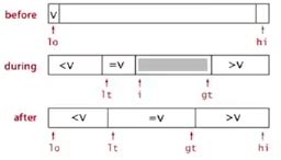 Algorithms I Week 3 2 Quicksort Mx S Blog