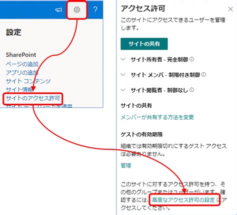 sharepoint アクセス許可レベル設定 genspark