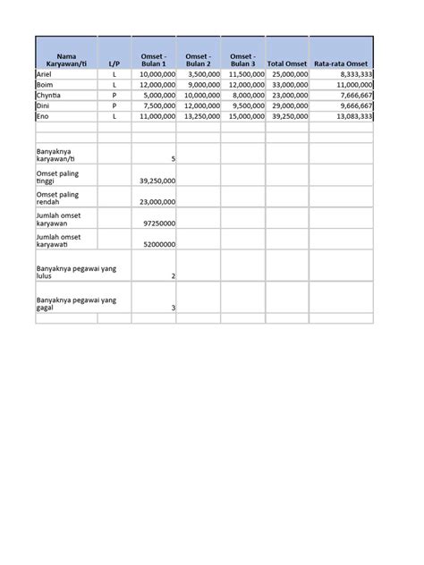 Menghitung Omset Dengan Rumus Excel Pdf