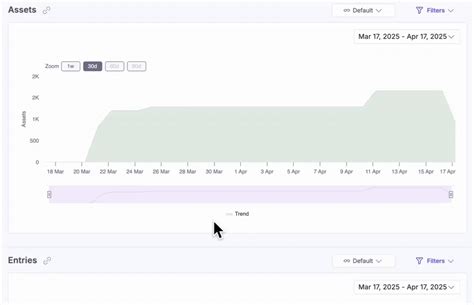 Analytics For Cms Contentstack