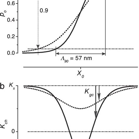 Effects Of Differing Noise Contributions On A Single Download Scientific Diagram