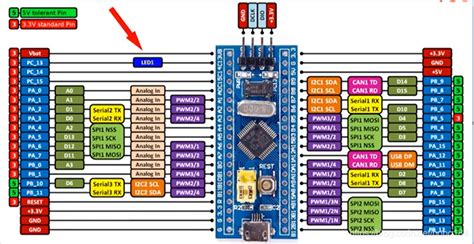STM 移植到arduino上开发 MKT porter 博客园