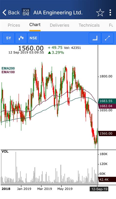 Using Exponential Moving Average EMA Scans StockEdge Blog