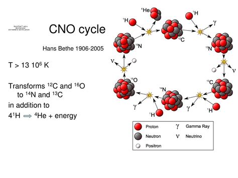 Ppt Lecture 2 Formation Of The Chemical Elements Powerpoint Presentation Id 5900901