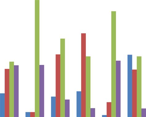 Bar Graph Showing Responses To Violent Reduction Among Upper Basic
