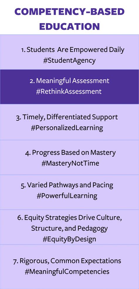 Cbe Starter Pack 2 Meaningful Assessment Aurora Institute