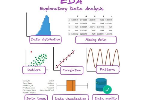 Eda Steps Pdf