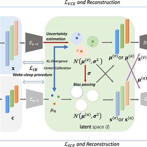 Comparison Of Existing Direct Mapping Methods And Our Latent