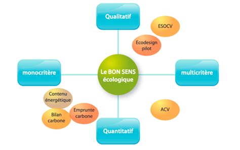 Classification Des Méthodes Energie Wallonie 2016 Download