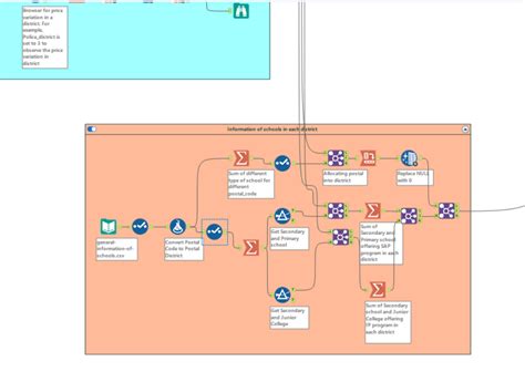 GitHub Guptarjun Alteryx And Tableau Datathon Files Datathon Competition Files