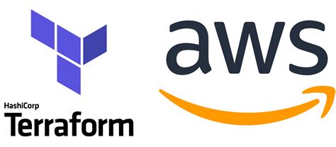 Tworzenie Sieci Aws Przy Pomocy Terraform Cloud Devops