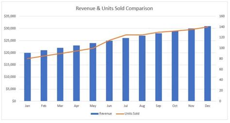 How To Create An Excel Chart With Two Y Axes Dedicated Excel