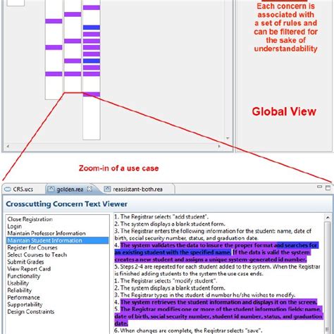 Crosscutting Concerns In Use Cases Download Scientific Diagram