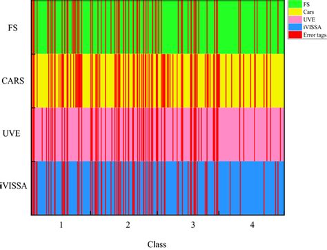 The Classification Results Of The 2d Cnn Identification Model Download Scientific Diagram
