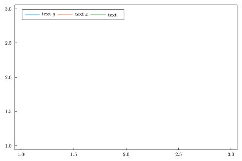 Latex Strings Do Not Vertically Align In Plots Visualization Julia