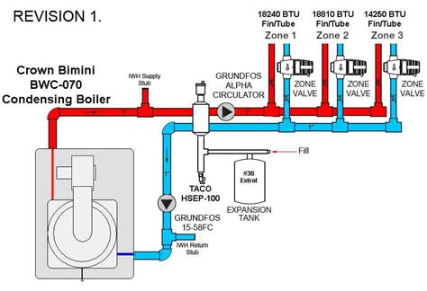 Understanding Boiler Pump Overrun Wiring A Complete Diagram Guide