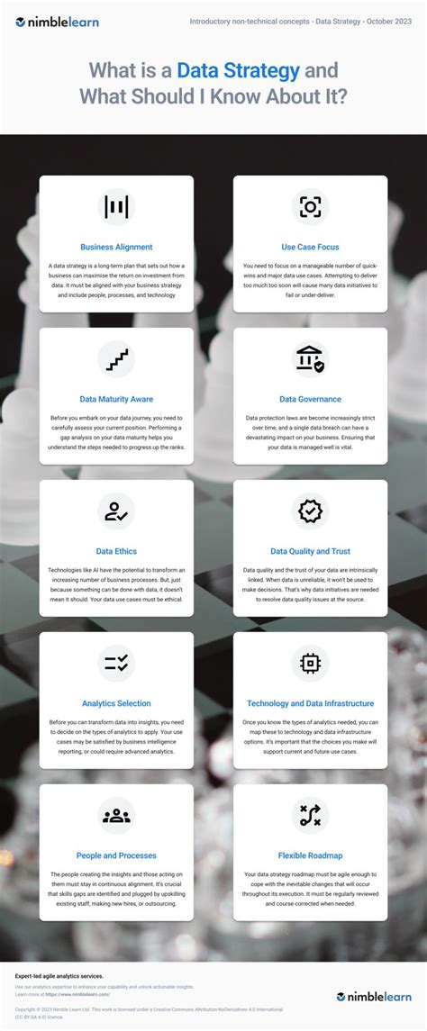 Nimble Learn On Linkedin Datastrategy
