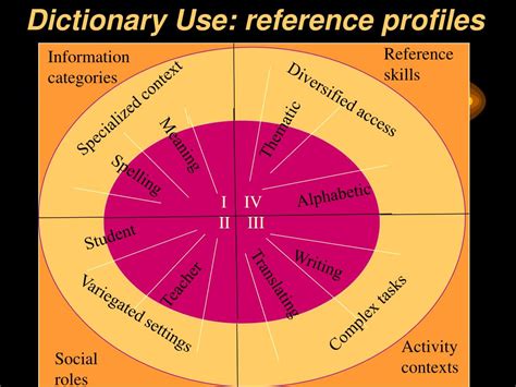 Ppt Dictionary Structures And Dictionary Using Skills Powerpoint