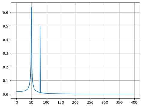 Introduction To SciPy MEM T Fall Data Analysis And Machine Learning