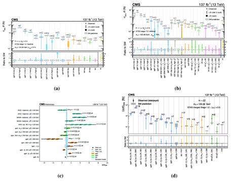 stxs results a minimal merging scenario in ww [6] b maximal