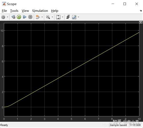Simulink 快速入门 知乎