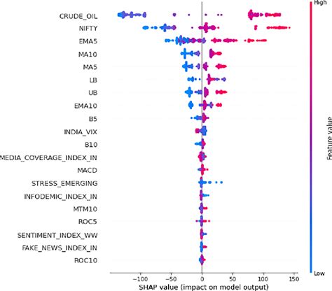 Feature Importance Plot For HV Prediction Download Scientific Diagram