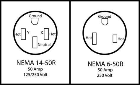 Wiring A Nema 6 50 Outlet