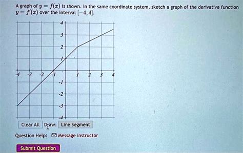 solved texts a graph of y f x is shown in the same coordinate