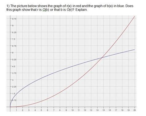 solved the picture below shows the graph r x in red and the