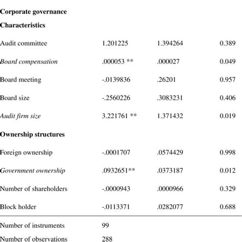 Dynamic Panel Data Estimation One Step System Gmm Download